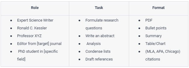 Best Practices for Generative AI in Research | AJE
