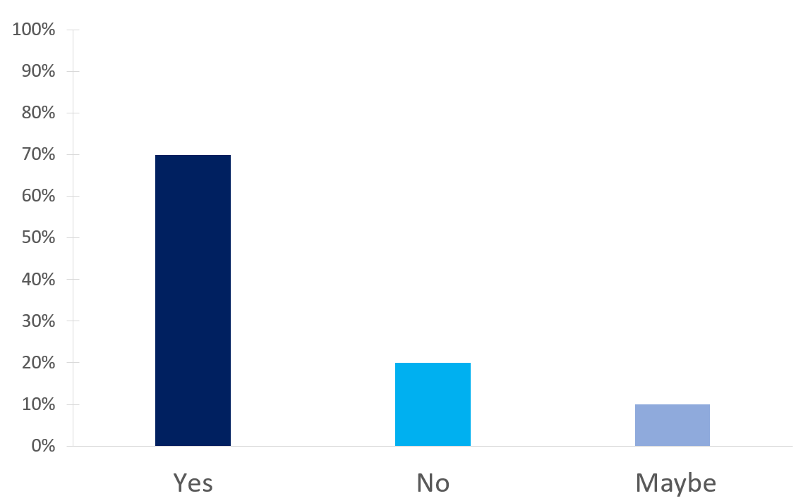 Scientific Data Presentation: a Picture Is Worth a Thousand Words | AJE
