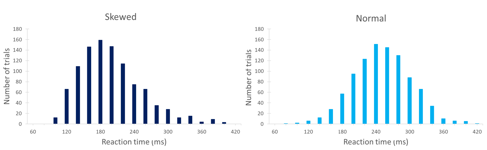Scientific Data Presentation: a Picture Is Worth a Thousand Words | AJE