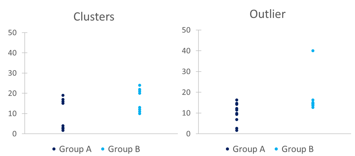 Scientific Data Presentation: a Picture Is Worth a Thousand Words | AJE