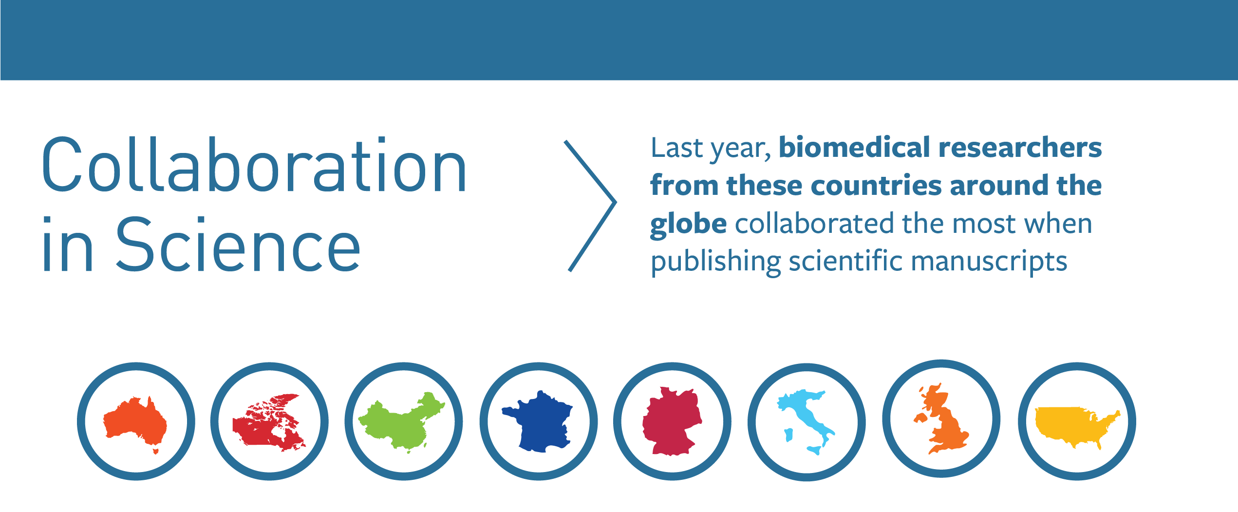 Collaboration in Science Annual Report: New Data | AJE
