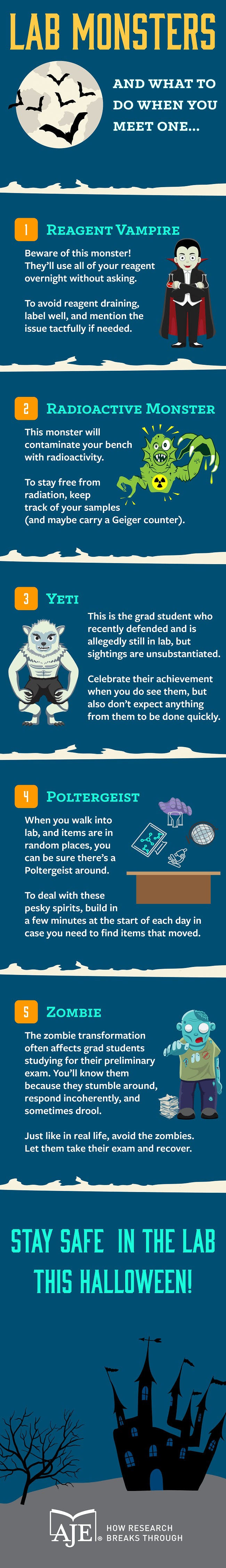 Lab Monsters [Infographic] | AJE