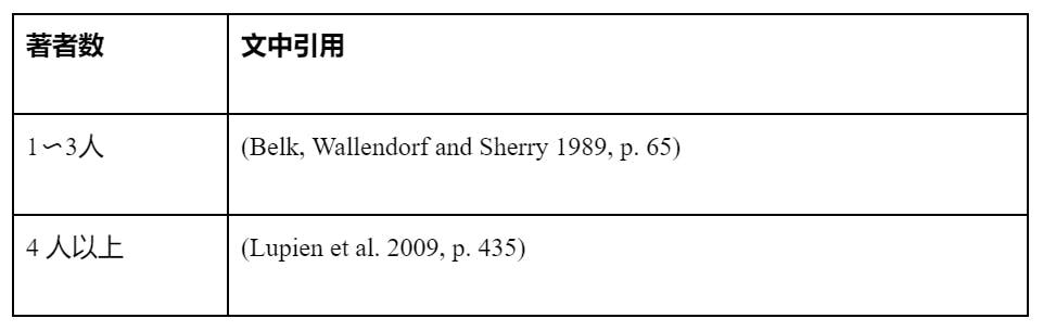 学術論文でのet al.の使い方（具体例） | AJE