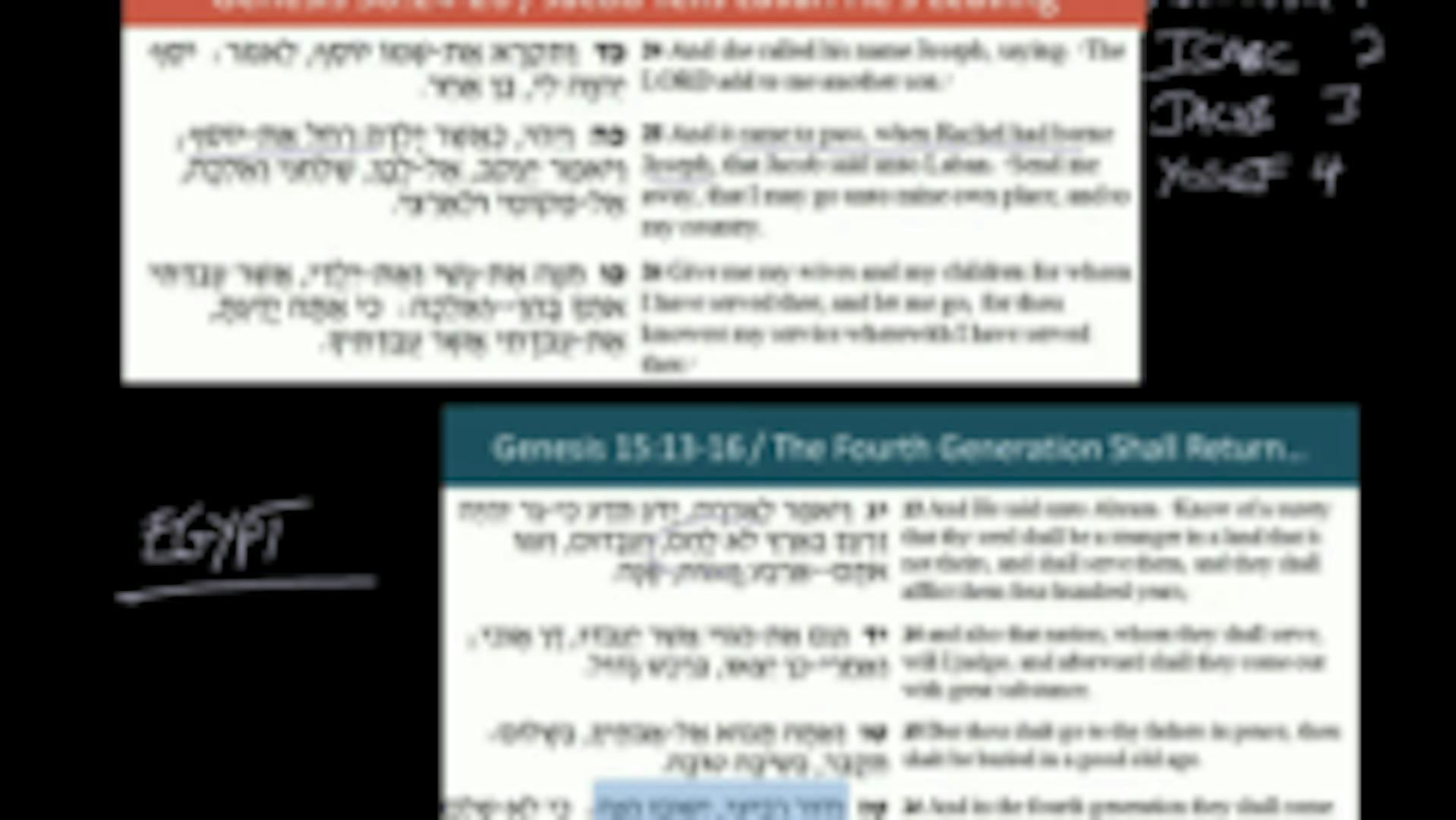 The Joseph Story: Rabbi Soloveitchik's Theory