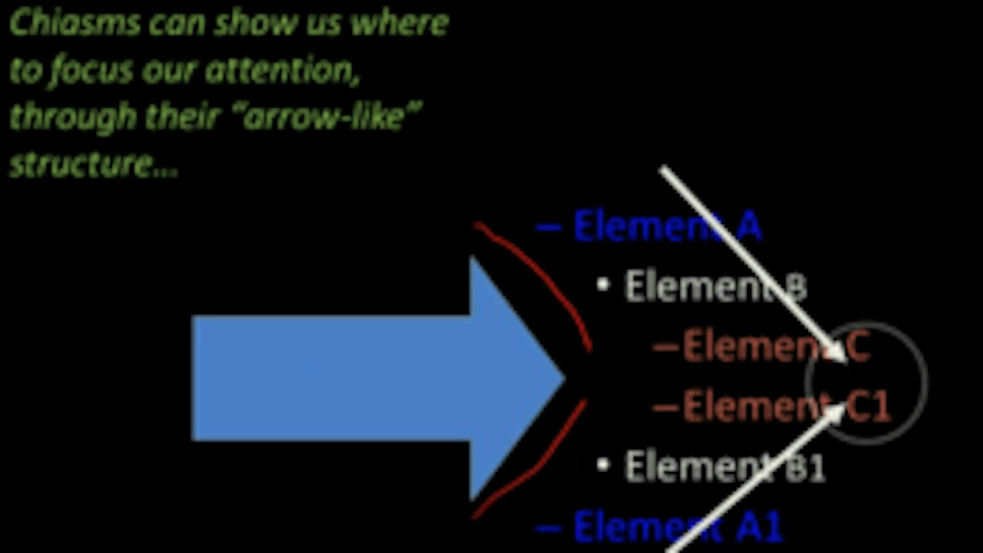Genesis Unveiled: Chiasms: More Than Just a Pretty Face