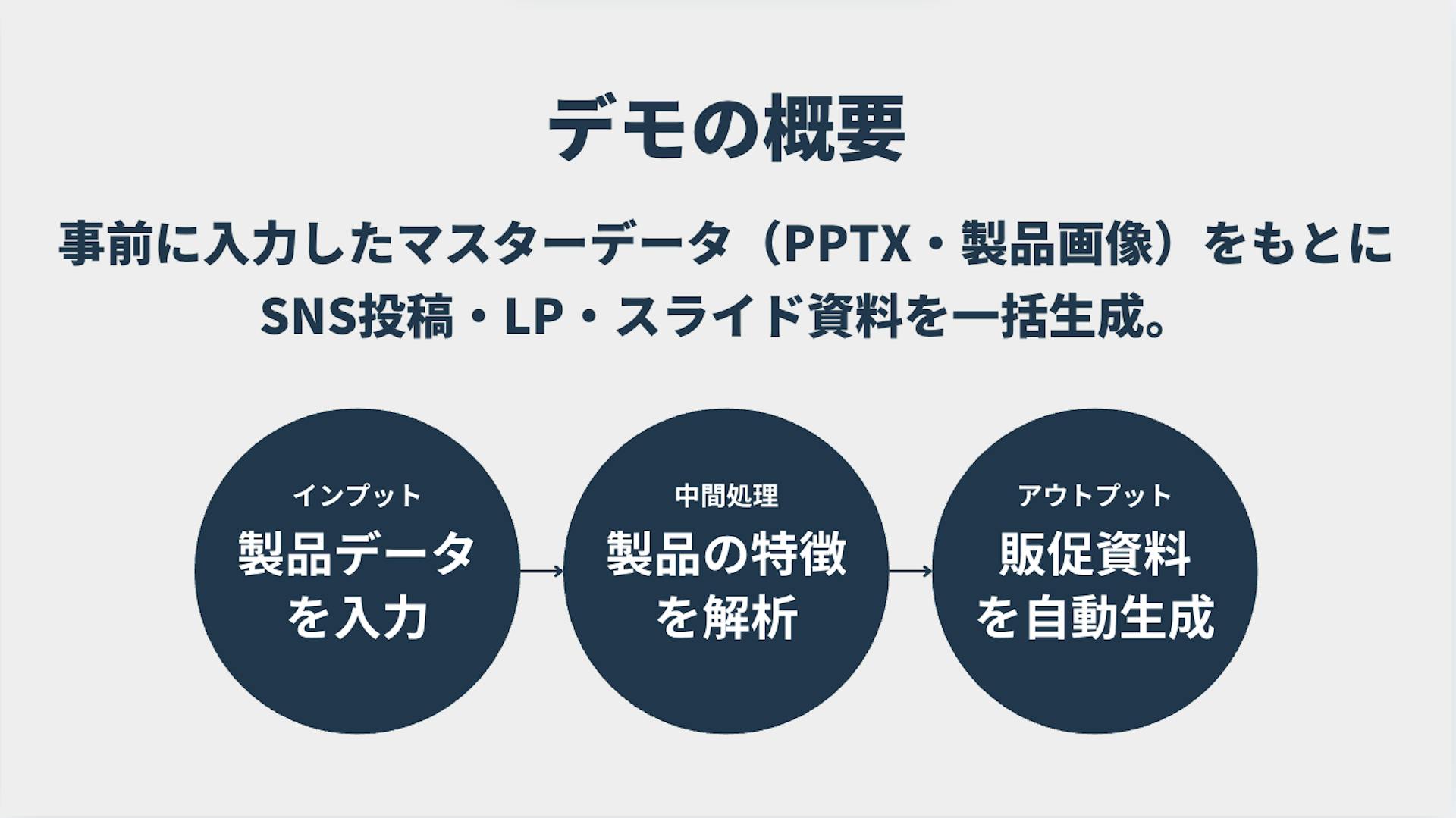 マーケティング資料生成エージェント AIで販促に伴うコンテンツ作成を自動化 〜SNS投稿・LP・スライド資料生成の事例〜｜AlgoMagazine(アルゴマガジン)