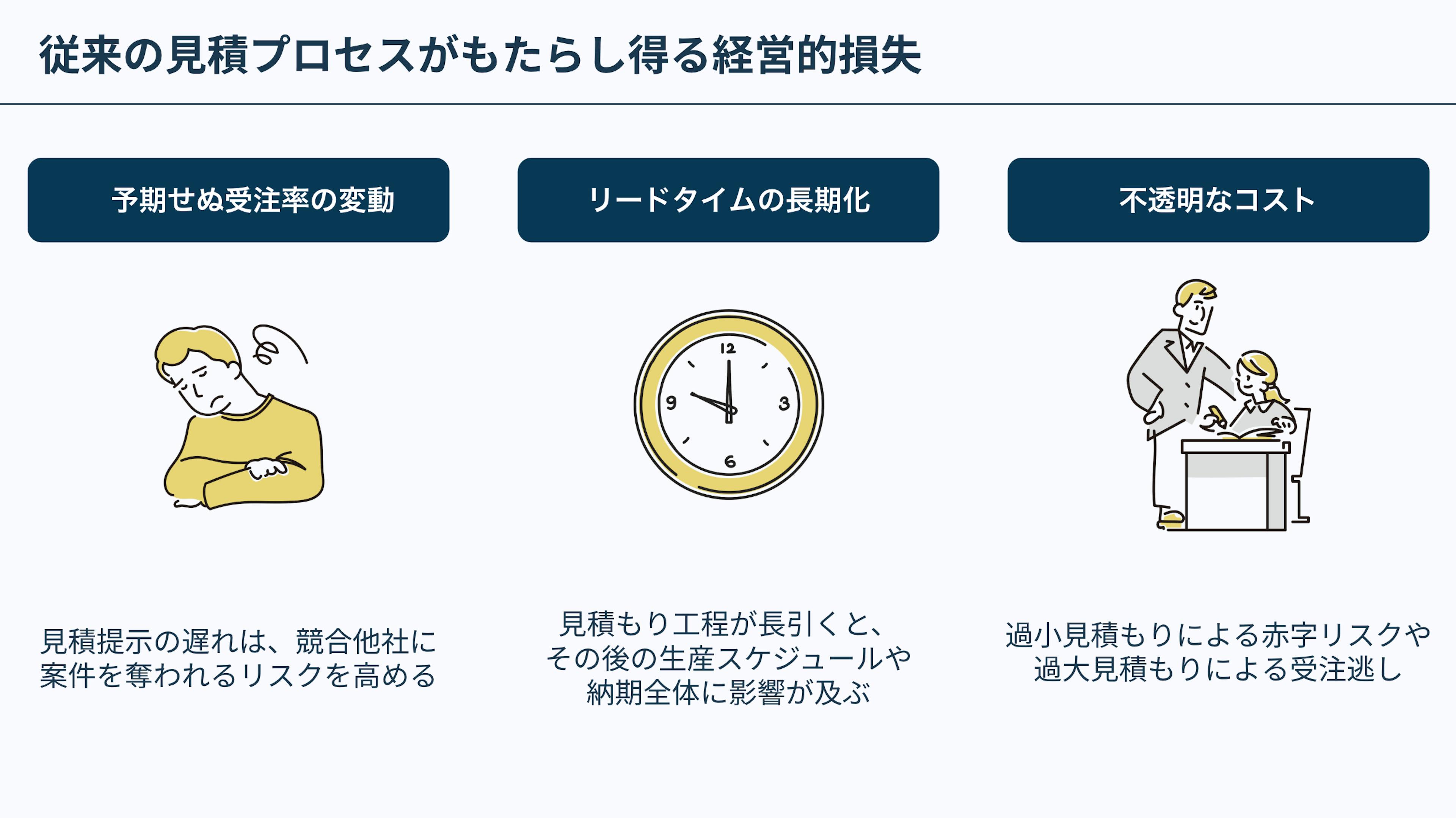 生成AIを活用した見積書作成の自動化 ~OCR×LLM活用とRAGの融合~｜AlgoMagazine(アルゴマガジン)