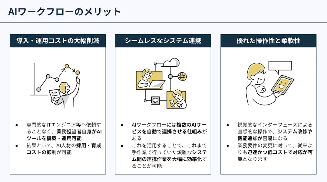 AIワークフローで実現するEnd-to-Endな業務自動化：実際の導入事例と活用方法を解説｜AlgoMagazine(アルゴマガジン)