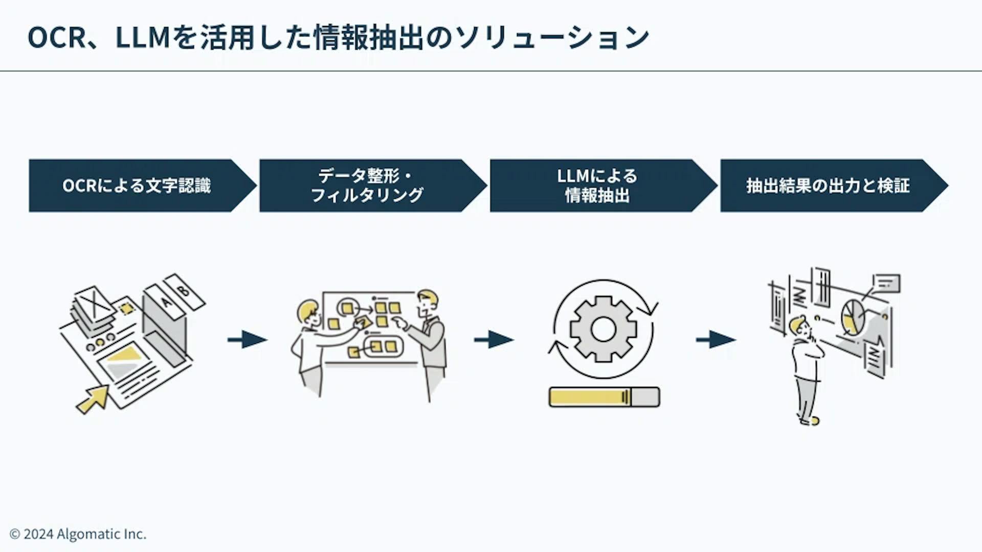 OCRとLLMを活用した情報抽出業務の効率化｜AlgoMagazine(アルゴマガジン)