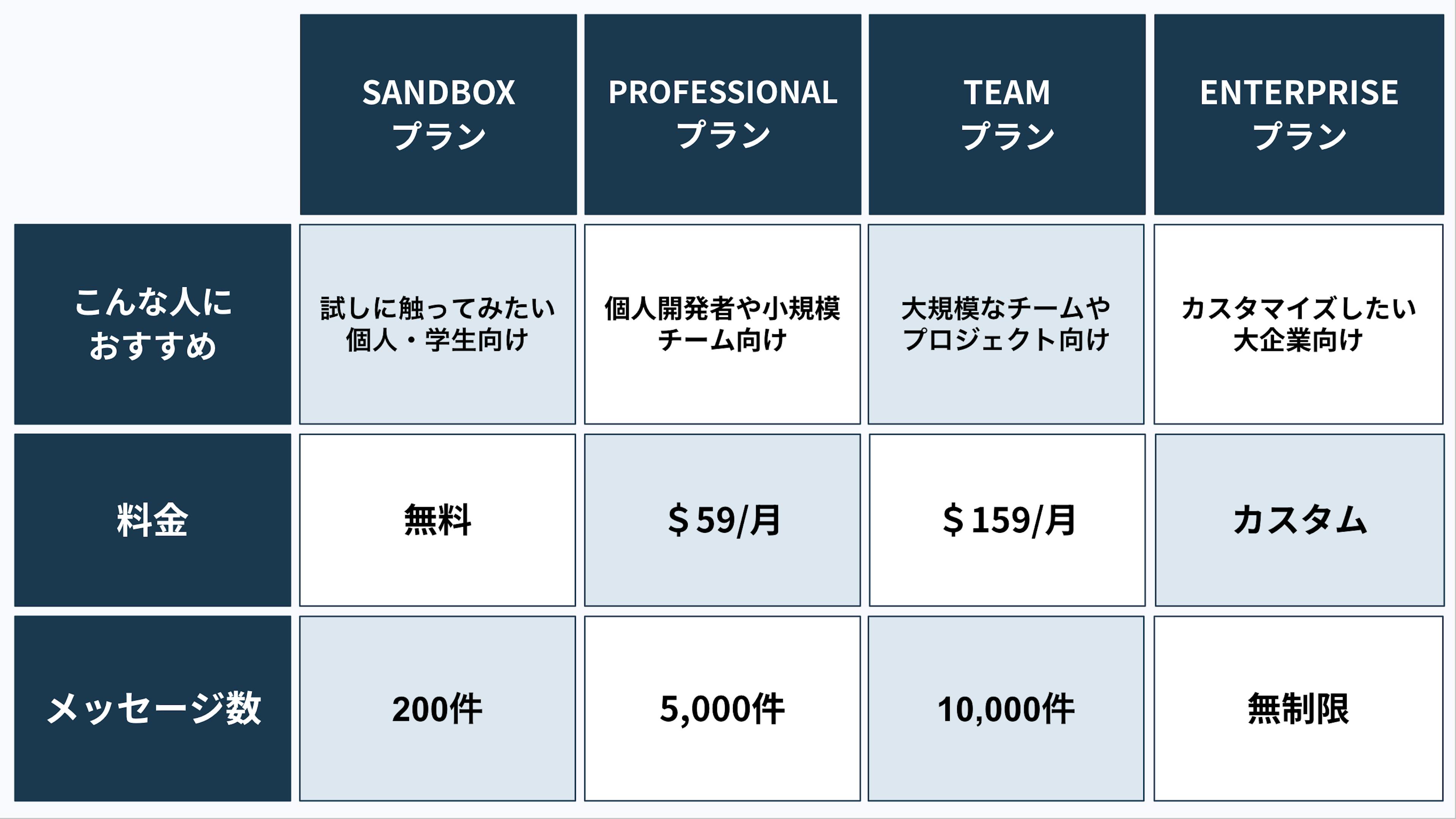 【2025年最新】Difyの活用事例9選｜導入方法や商用利用についても解説｜AlgoMagazine(アルゴマガジン)