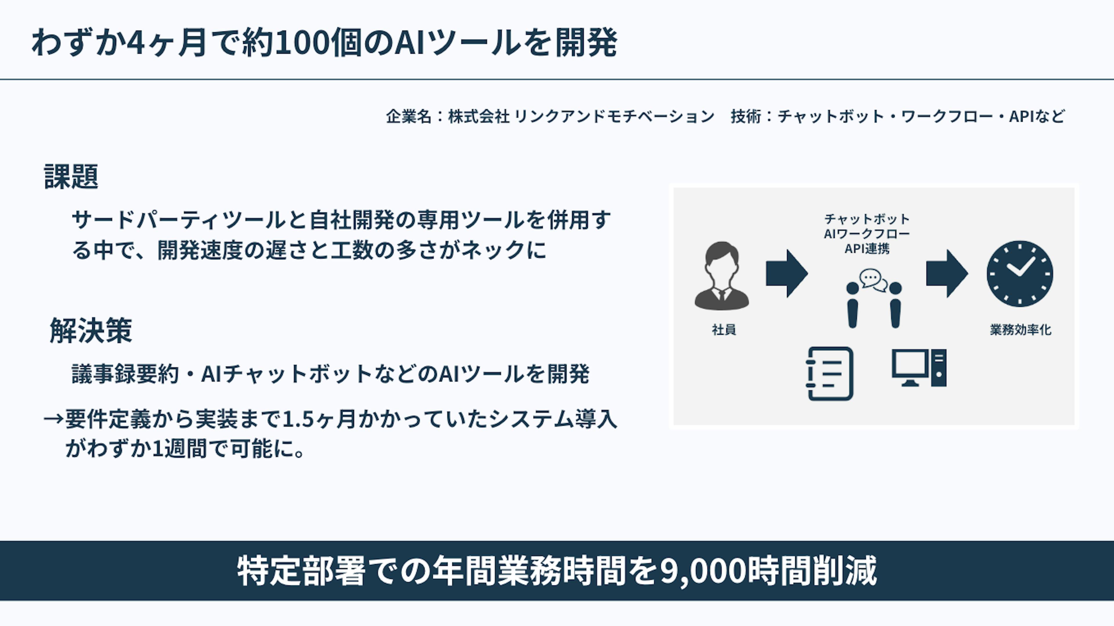 【2025年最新】Dify導入企業の成功事例4選｜AI導入の秘訣も解説｜AlgoMagazine(アルゴマガジン)