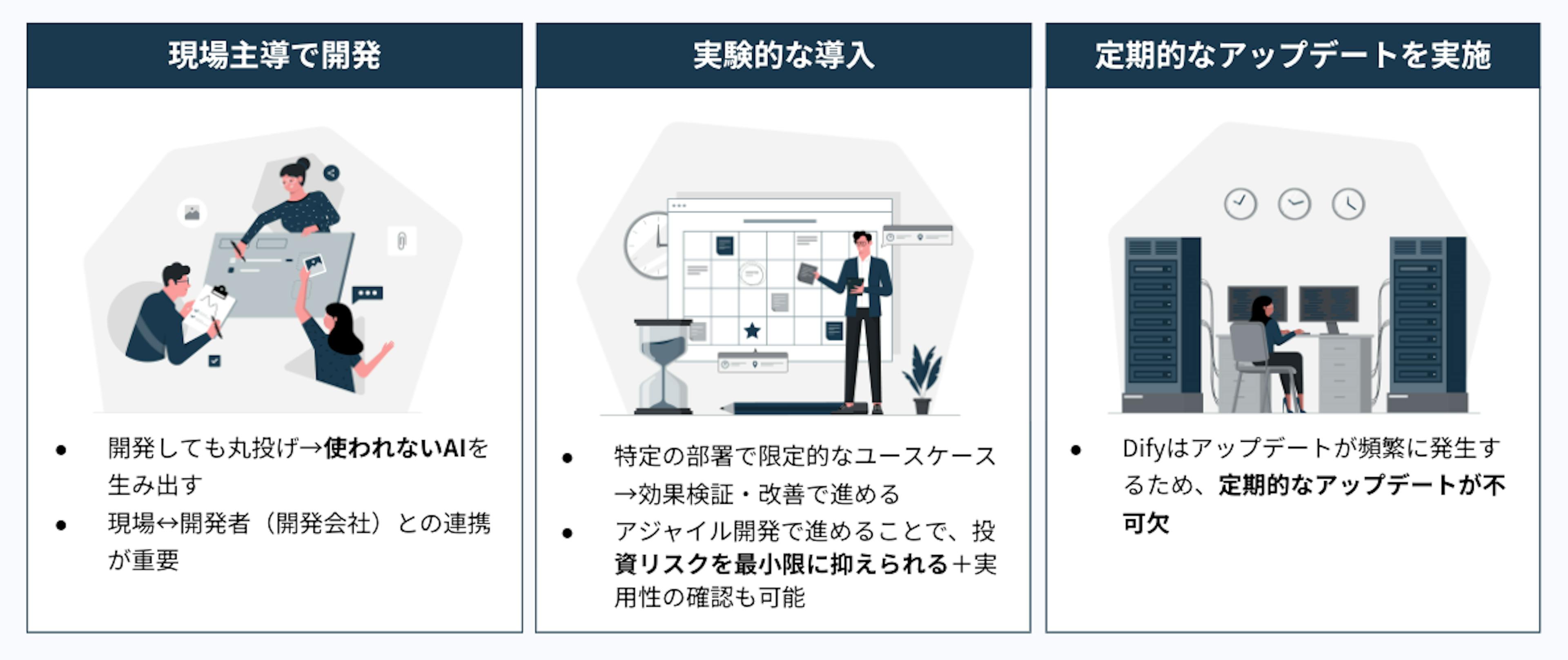 【2025年最新】Dify導入企業の成功事例4選｜AI導入の秘訣も解説｜AlgoMagazine(アルゴマガジン)