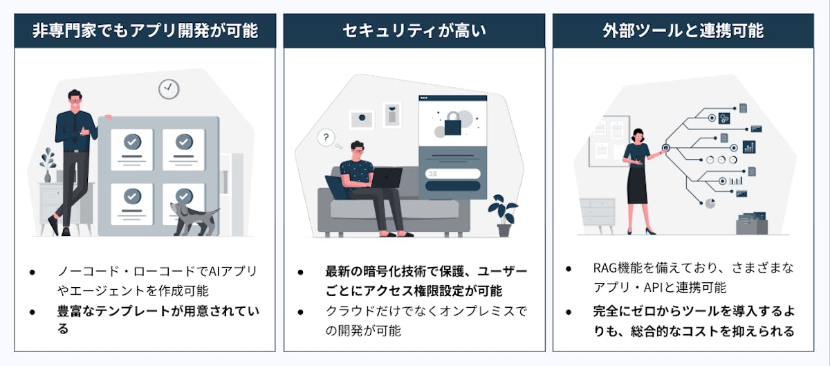 【2025年最新】Dify導入企業の成功事例4選｜AI導入の秘訣も解説｜AlgoMagazine(アルゴマガジン)