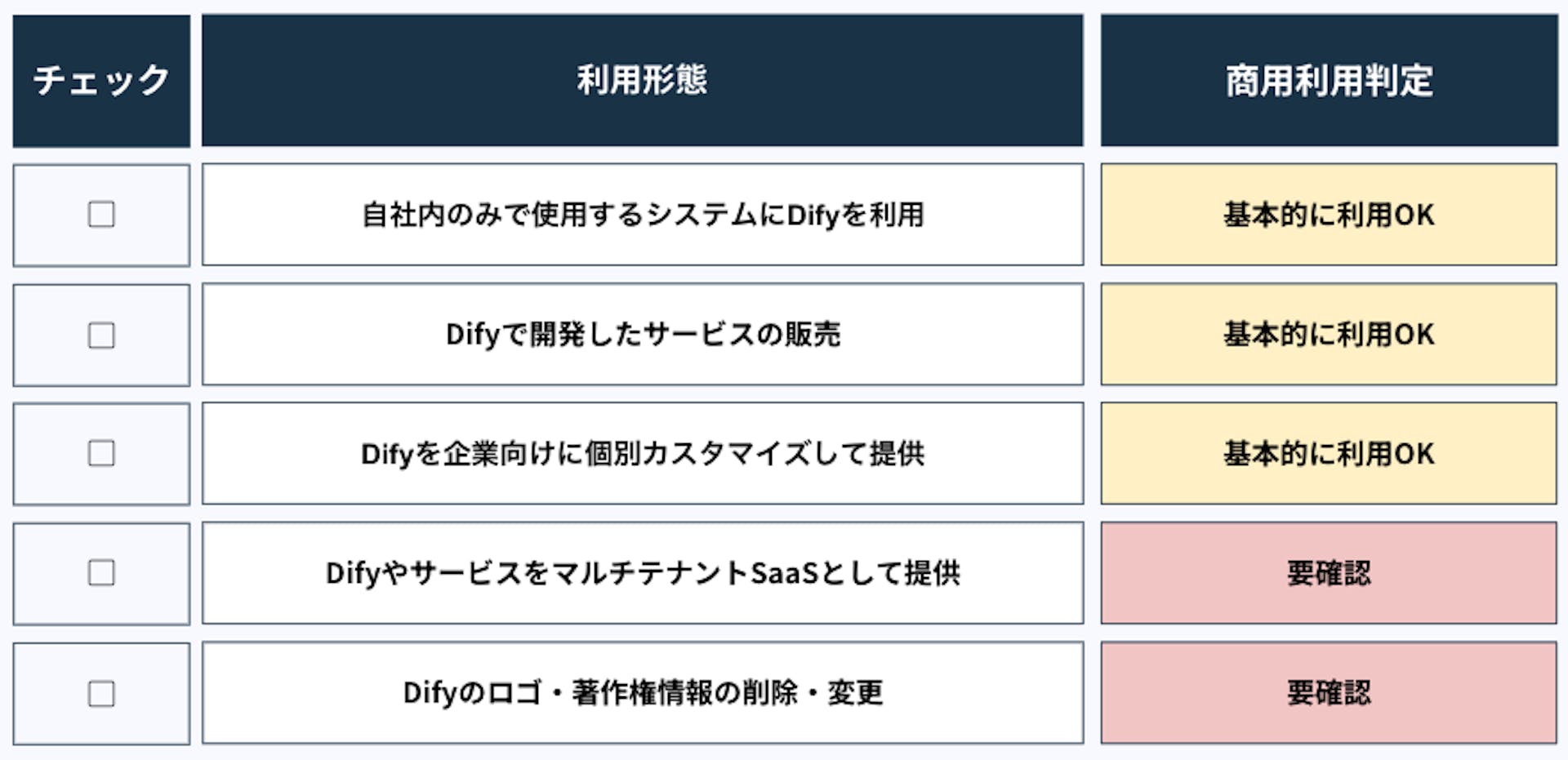 【Dify商用利用の完全ガイド】Difyは商用利用可能。ただし条件あり。｜AlgoMagazine(アルゴマガジン)