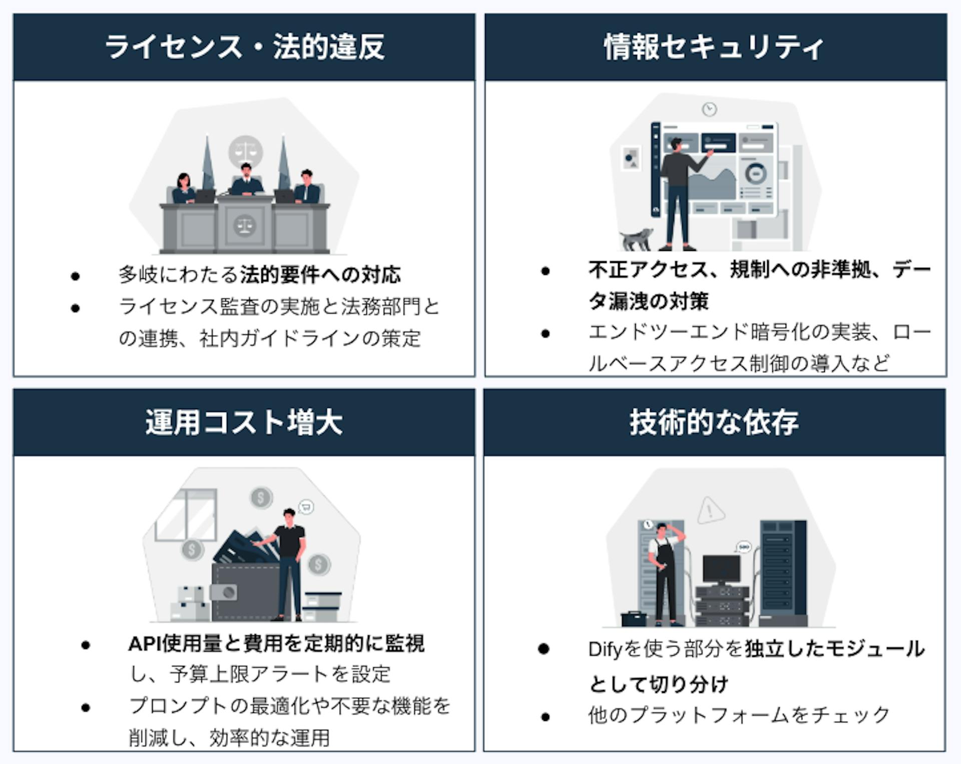 【Dify商用利用の完全ガイド】Difyは商用利用可能。ただし条件あり。｜AlgoMagazine(アルゴマガジン)
