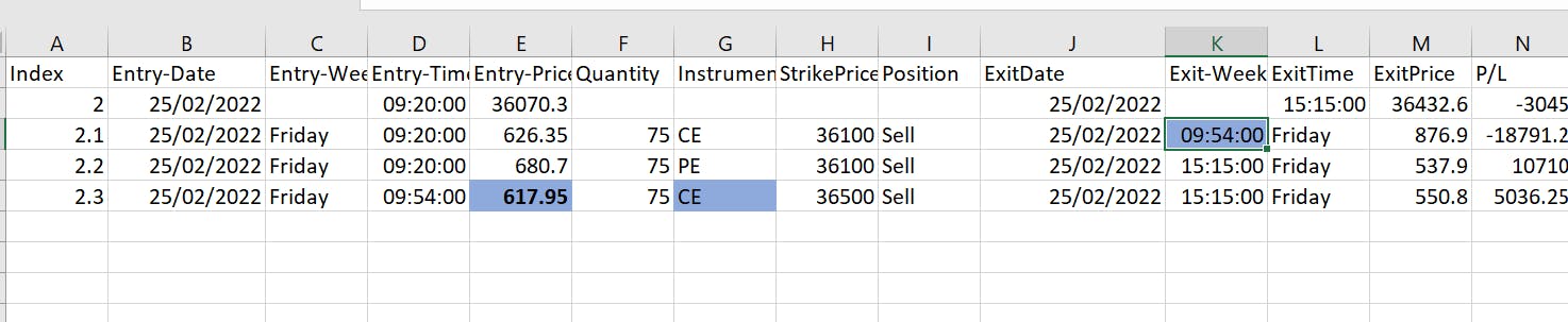 How Algotest Defines A Candle Algo Trade With Algotest