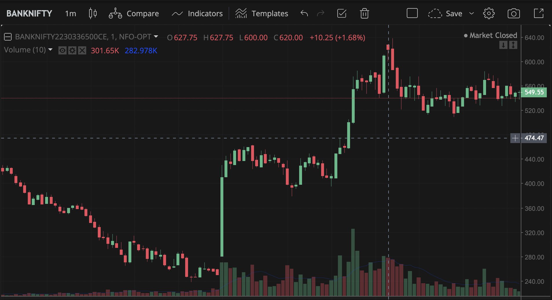 How AlgoTest Defines a Candle | Algo-Trade with AlgoTest