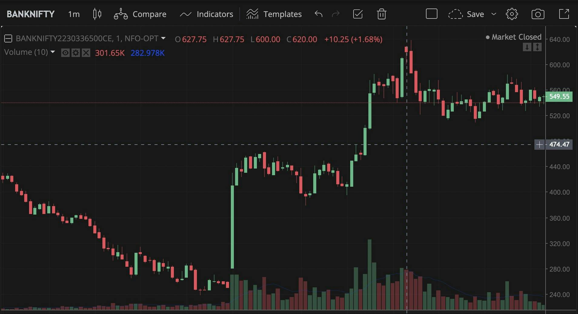 How Algotest Defines A Candle Algo Trade With Algotest