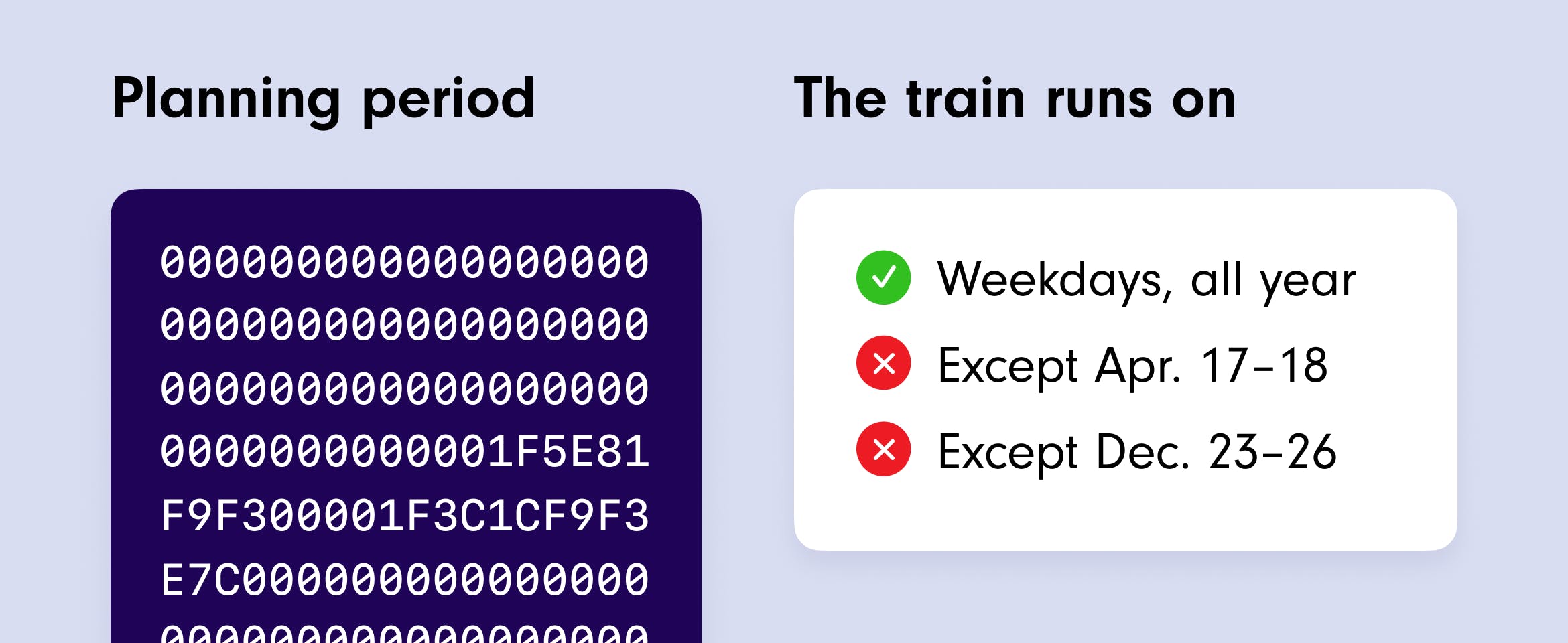 Introducing Planning Period • All Aboard