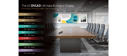 Direct View LED Displays Made Easy