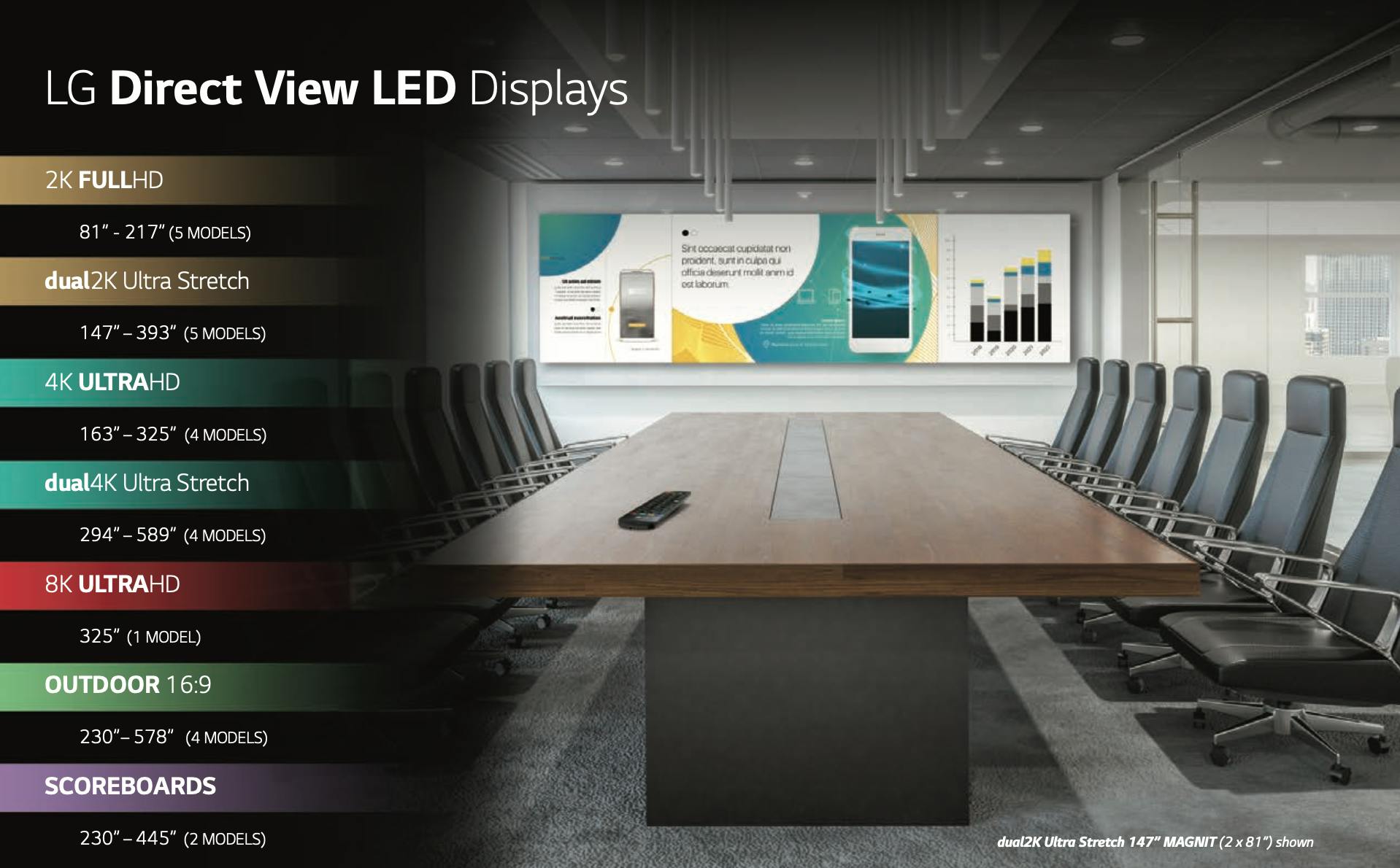 Direct View LED Displays Made Easy