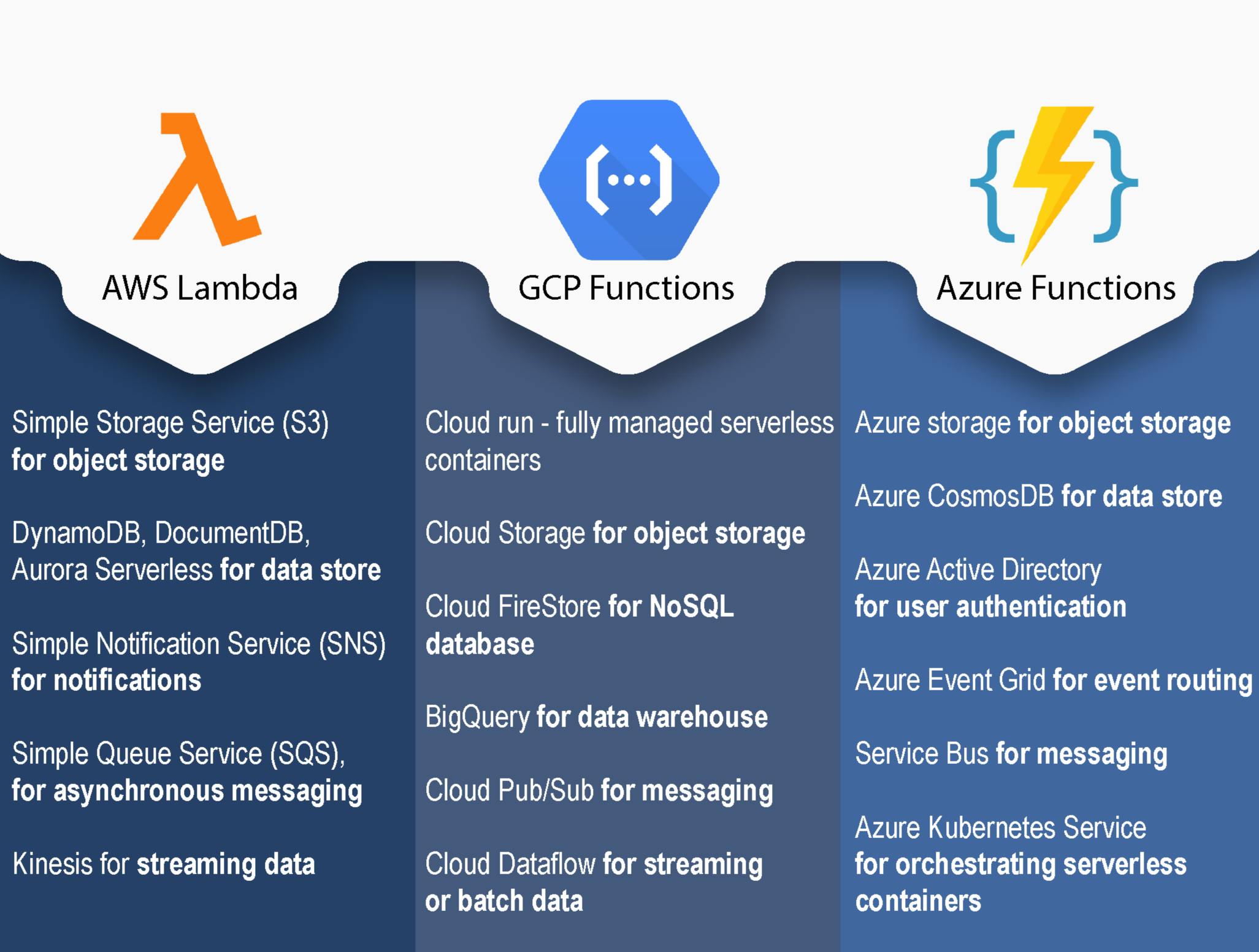 What Is Serverless Computing And Faas A Full Guide Into Serverless