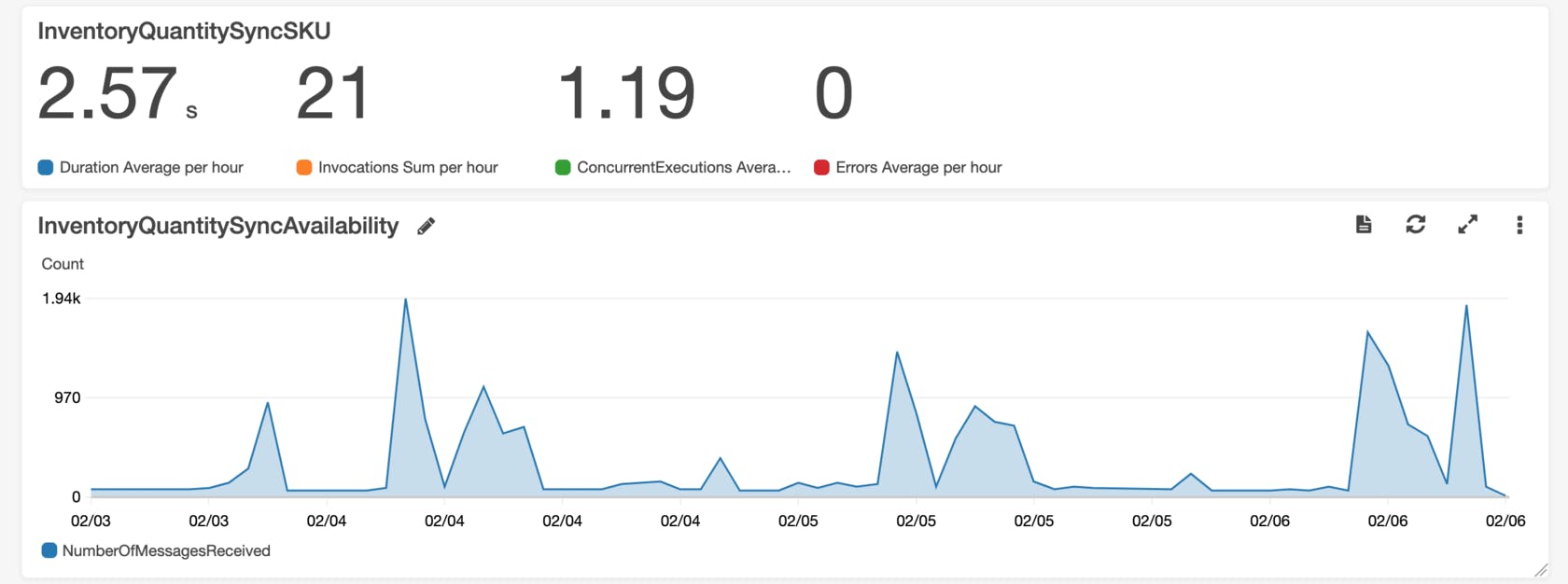 Serverless Case Study | Buillding Serverless Pipeline - Alpacked ... Serverless Case Study | Buillding Serverless Pipeline - Alpacked ...