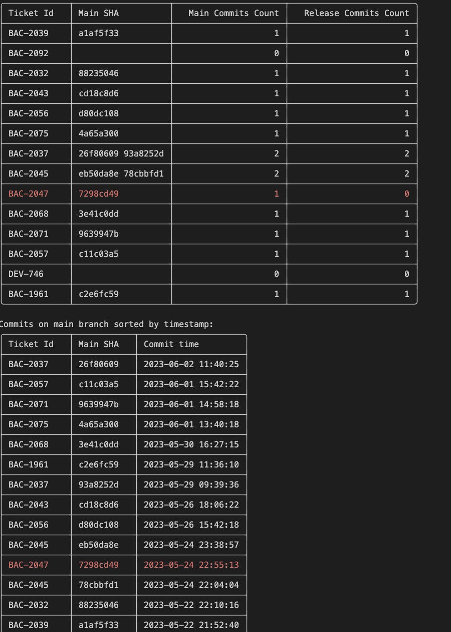 Improving Production Deployment: Best Practices for Error Handling & Updating | Best Practices ...