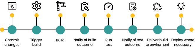MLOps Infrastructure: A Guide for Startups to Improve ML Deployment ... MLOps Infrastructure: A Guide for Startups to Improve ML Deployment ...
