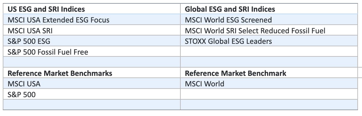 ESG and SRI factor sensitivities to the business cycle and differences ...