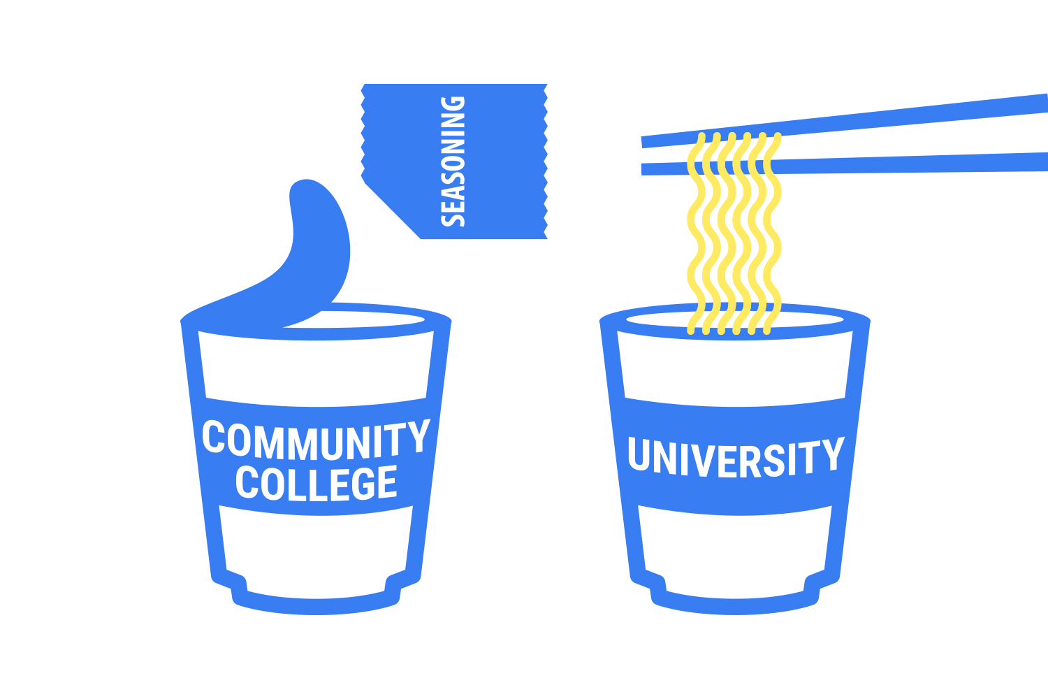 Community College or University: Making the Right Choice for You ...