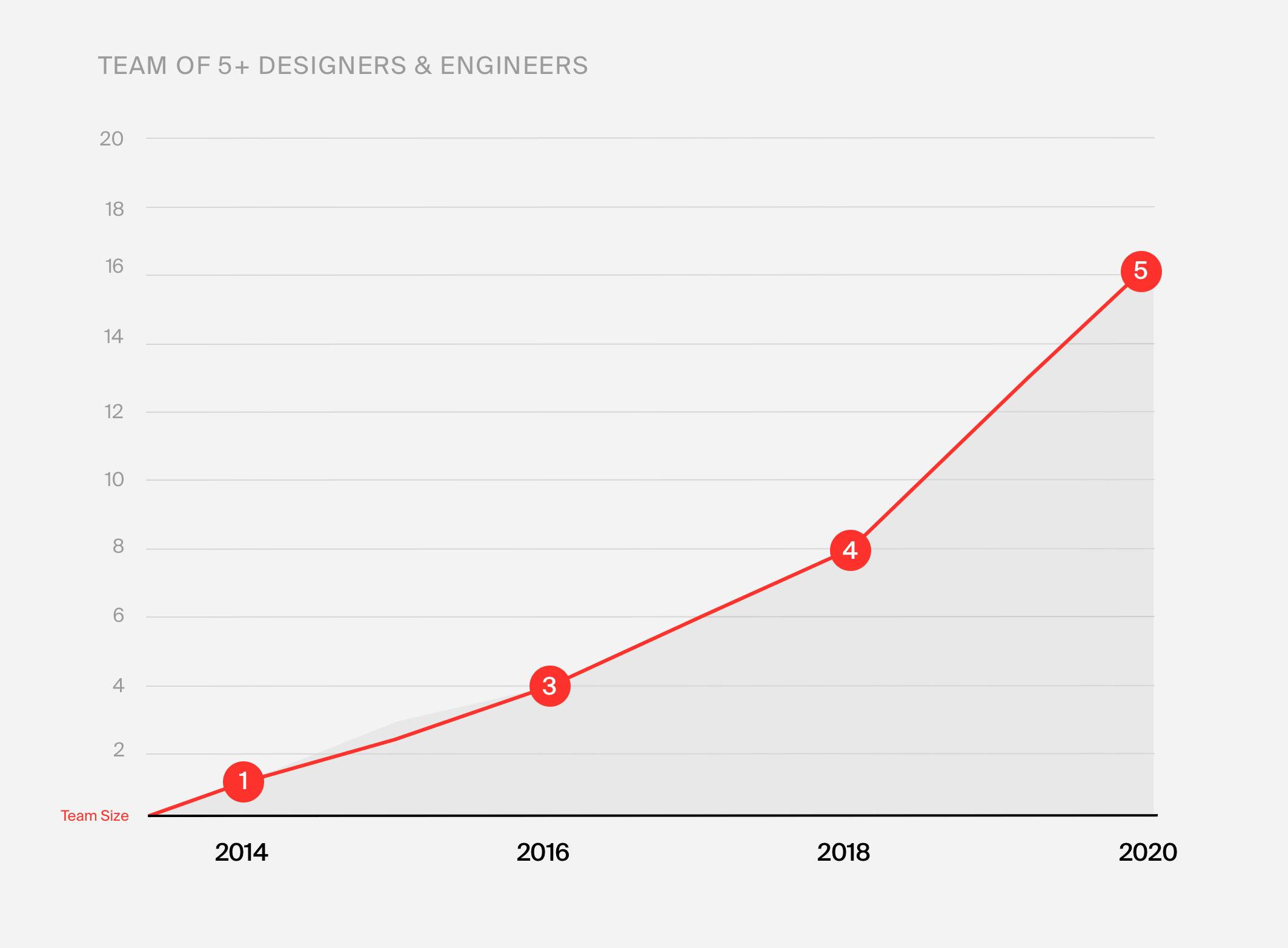 Four Sigmatic Case Study | Design & Development | Anatta