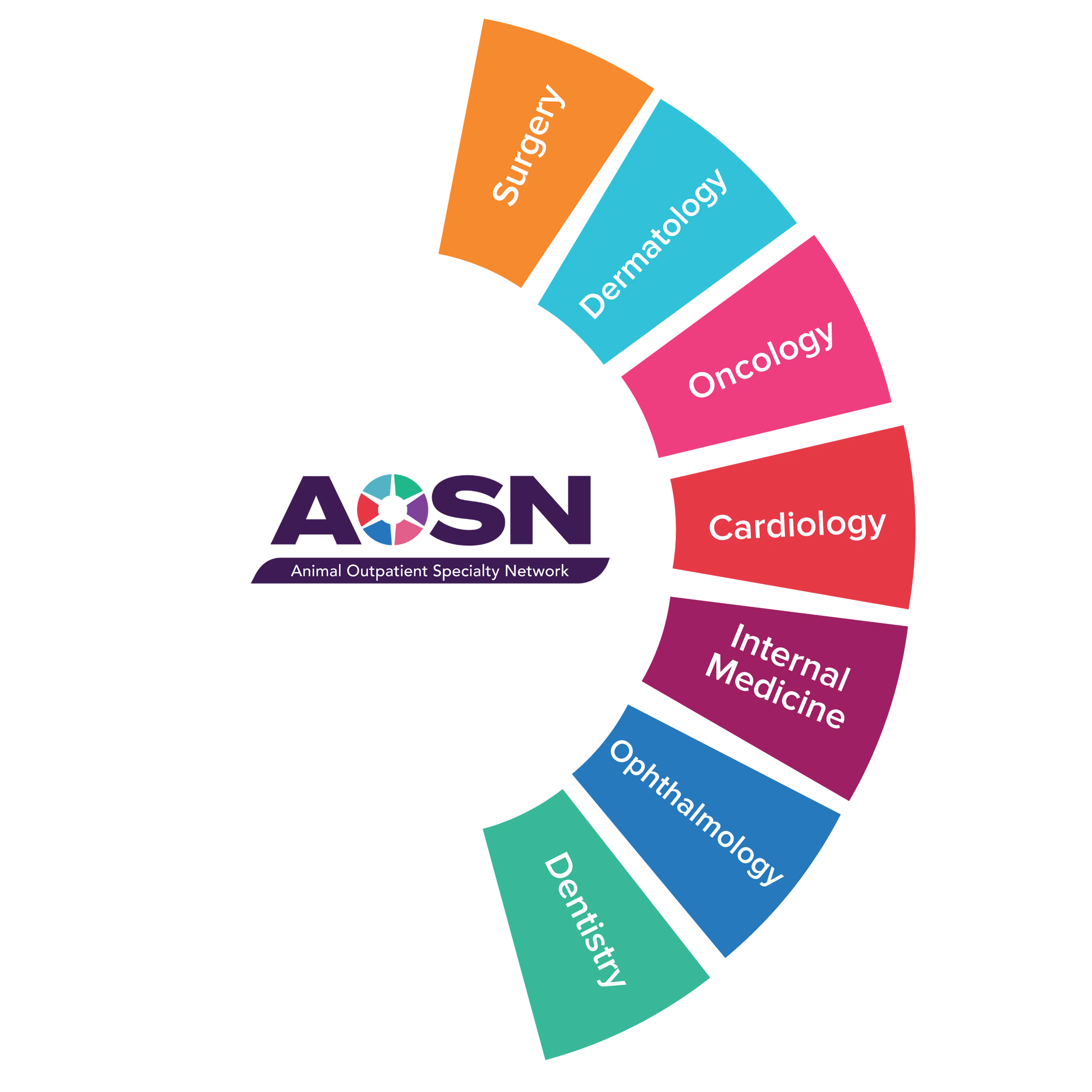 Animal Outpatient Specialty Network (AOSN)