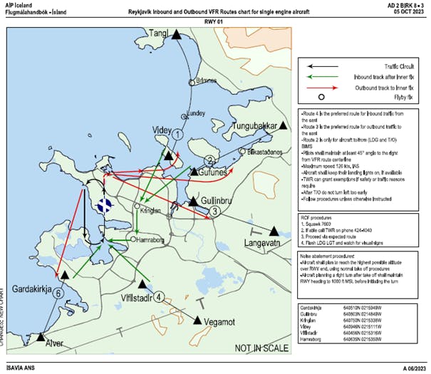 BIRK - Reykjavik Inbound and Outbound VFR Routes chart for single ...