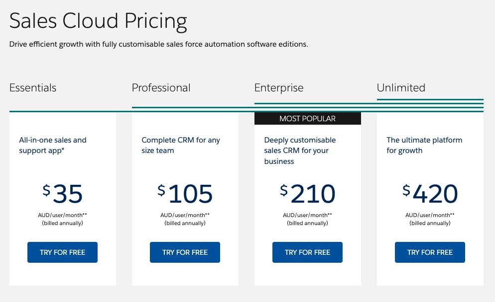 Choosing The Right Revenue Model For Your Startup | Antler Academy