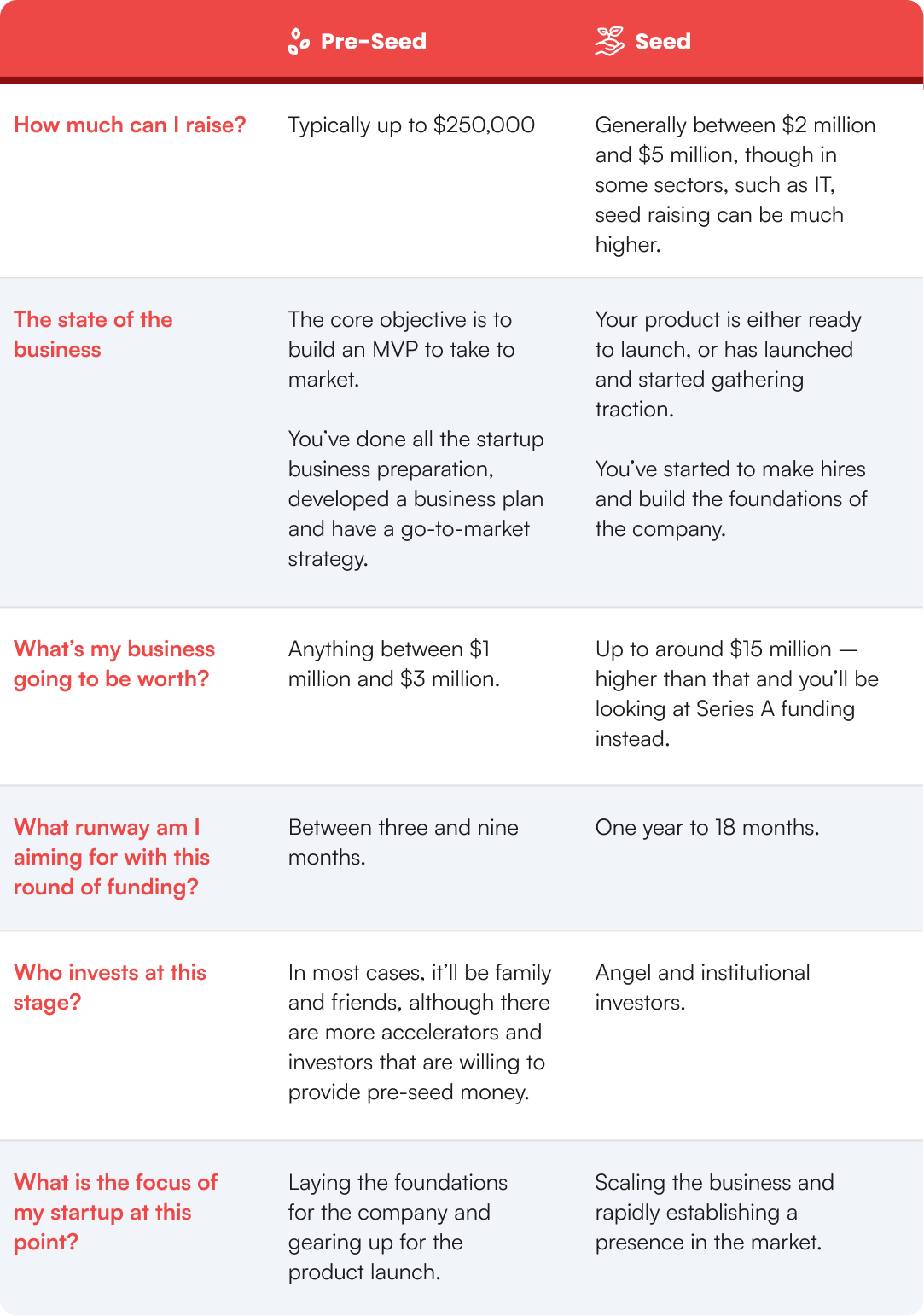 Seed Funding For Startups: A Comprehensive Guide | Antler Academy