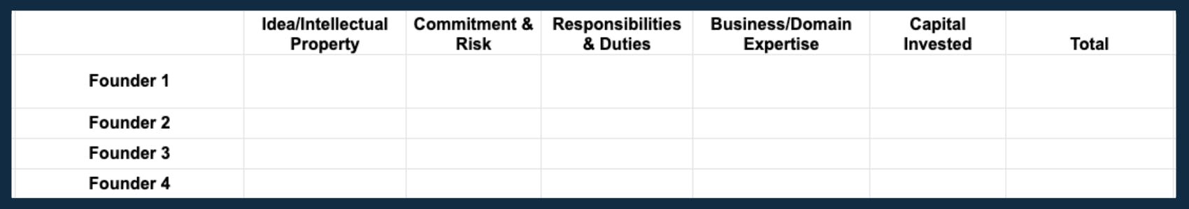 How To Split Equity Among Co-Founders? | Antler Academy