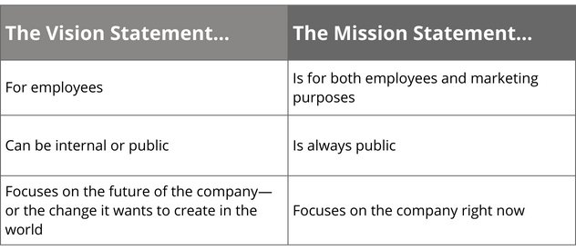 Mission And Vision Statement