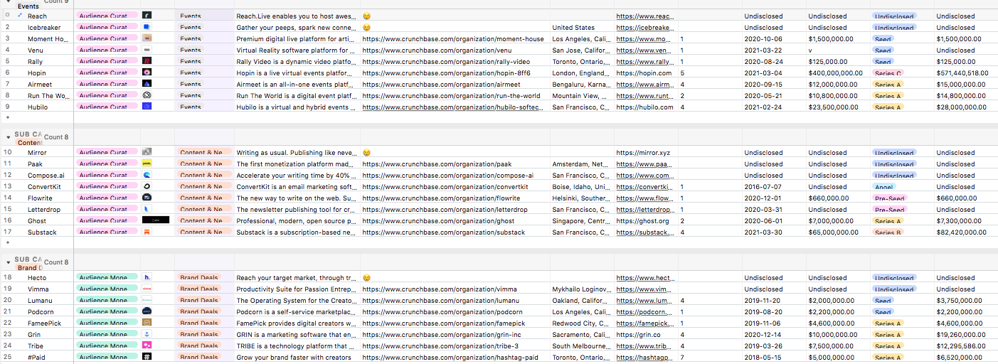 The ultimate guide to the creator economy | Antler
