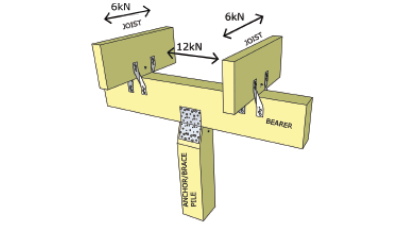 Sub Floor Pile Fixings - 6kN, 12kN, Retro - Anzor Fasteners