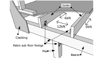 RETRO 12KN SS SUB FLOOR/PILE FIXING(BOM) - Anzor Fasteners