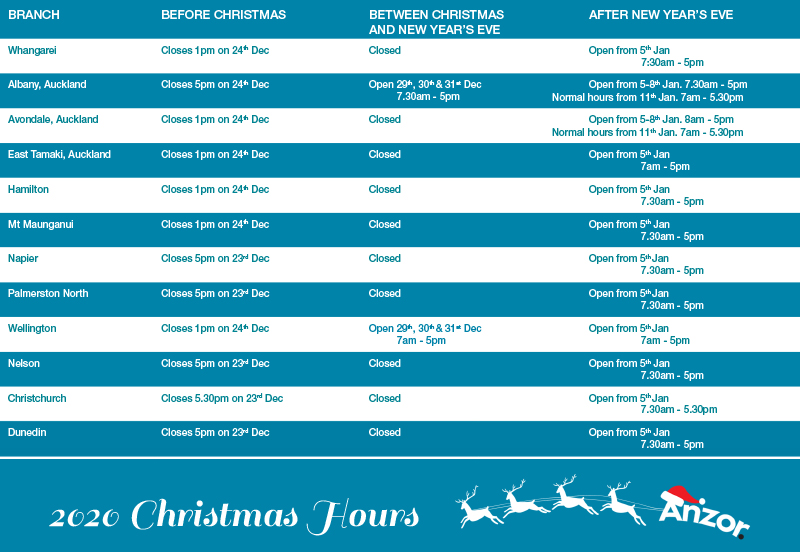 View Our Latest Products - Anzor Fasteners New Zealand