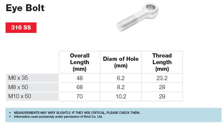 Stainless Small Diameter Eye Bolts - Anzor Fasteners