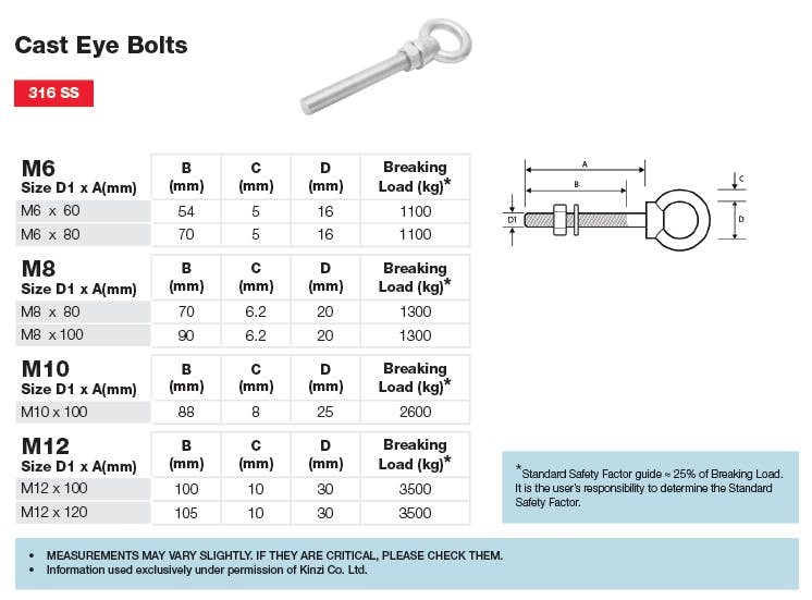 45 Inch Eye Bolt Dimensions | Eye Bolts For Metal – GDYDW