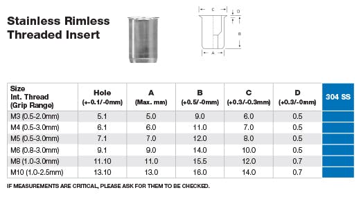 Stainless Rimless Threaded Inserts - Anzor Fasteners