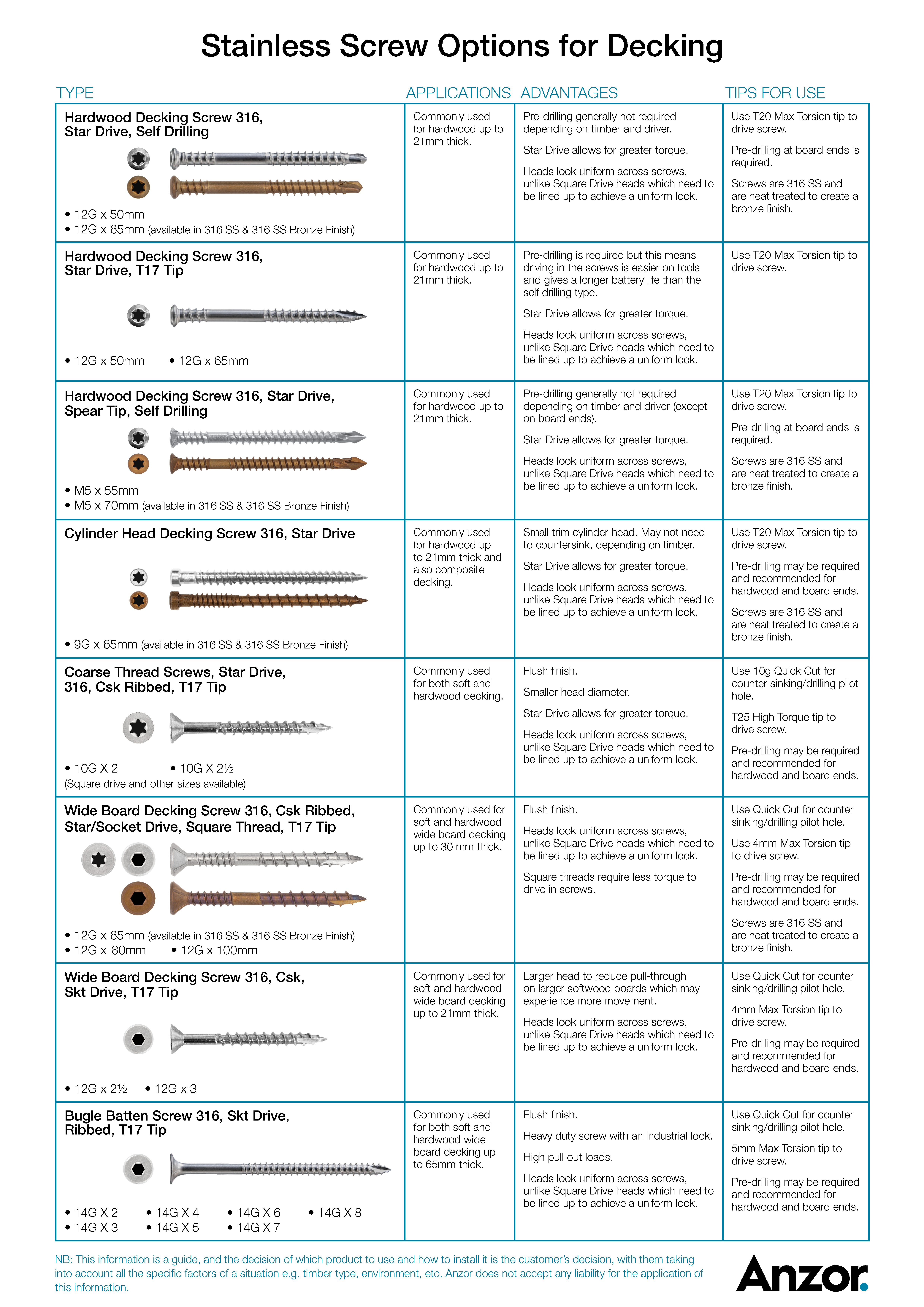 Best screws for decking - Anzor Australia