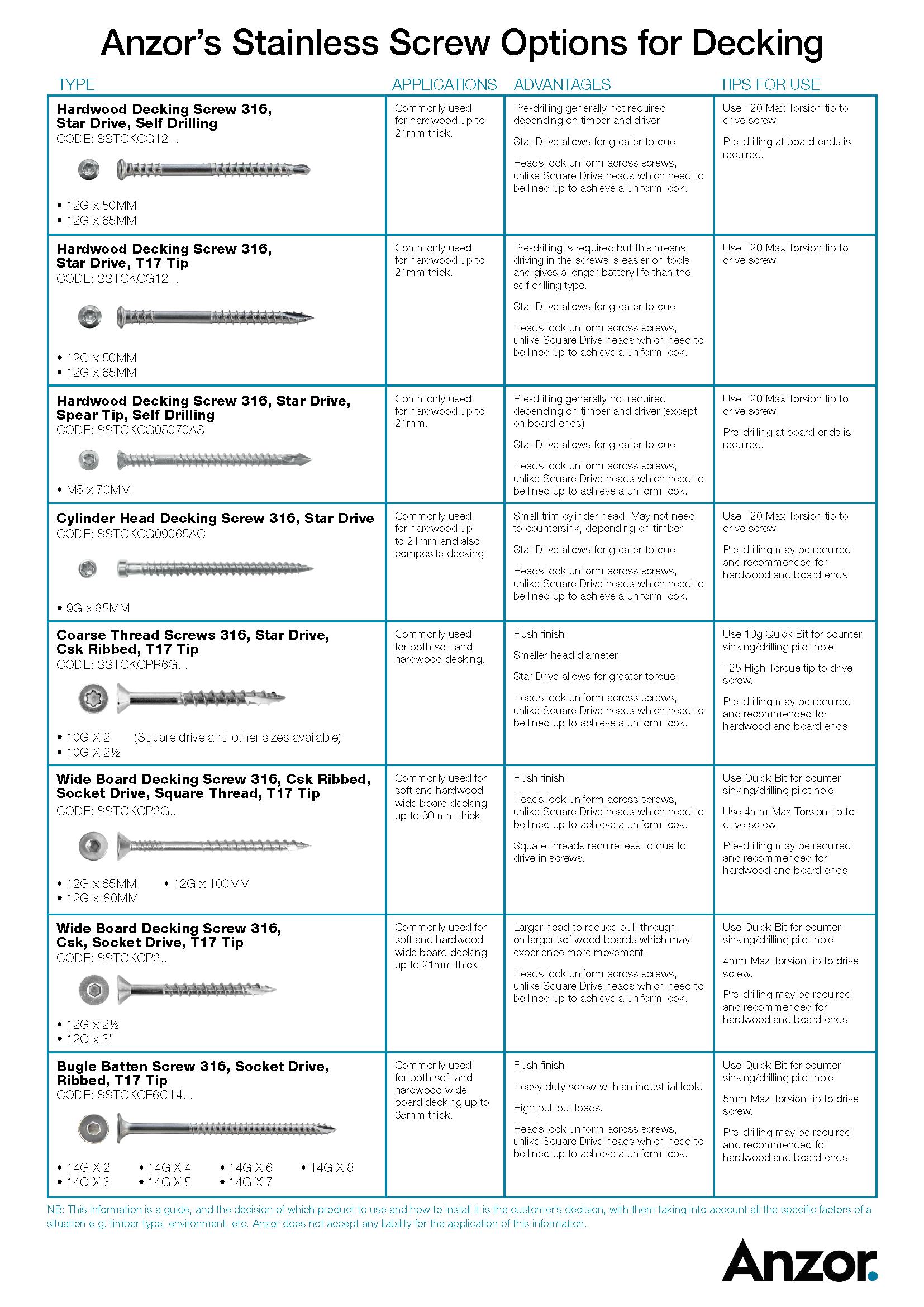 Decking Screw Guide - Anzor Fasteners
