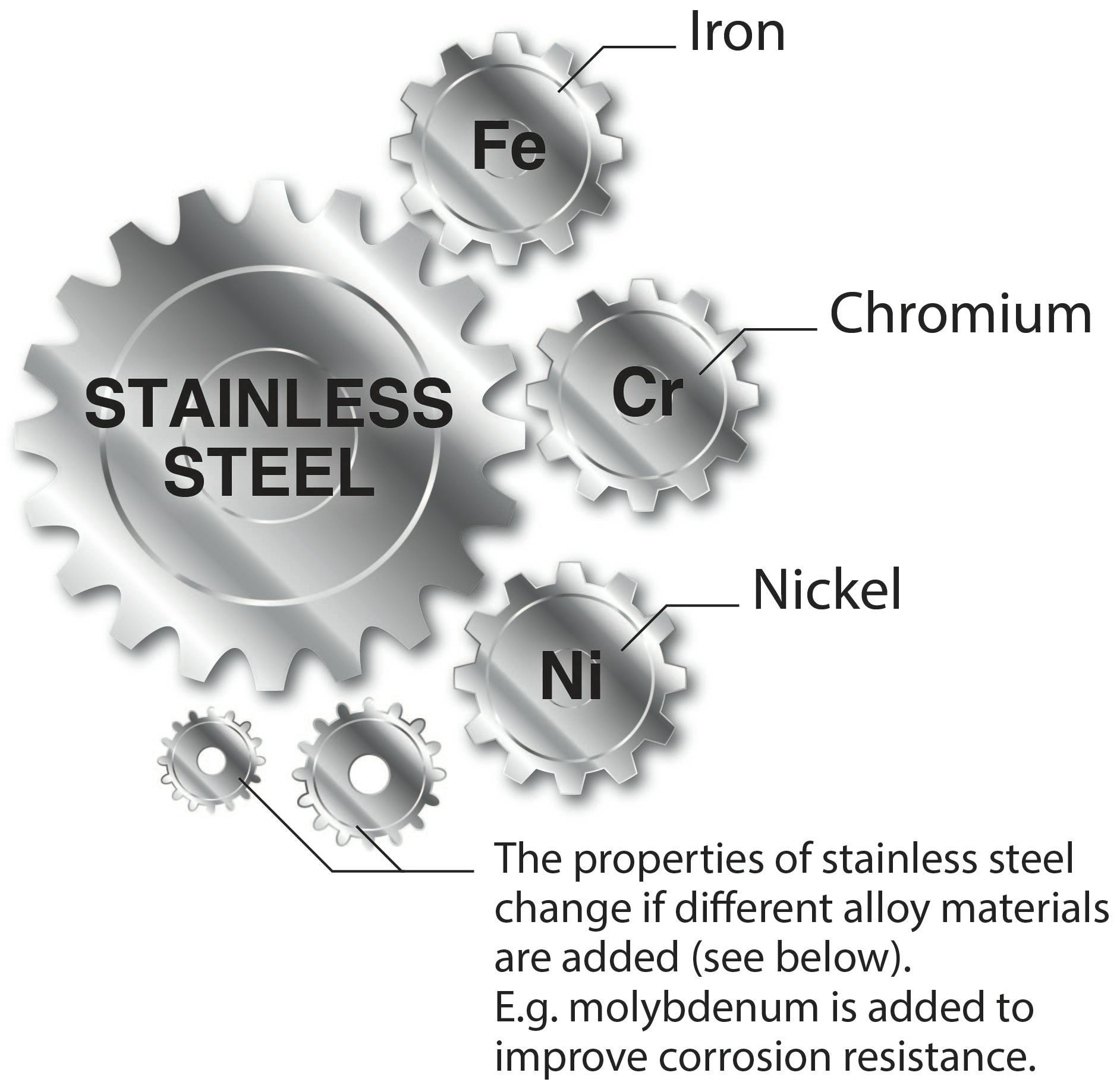 Stainless Steel facts and information