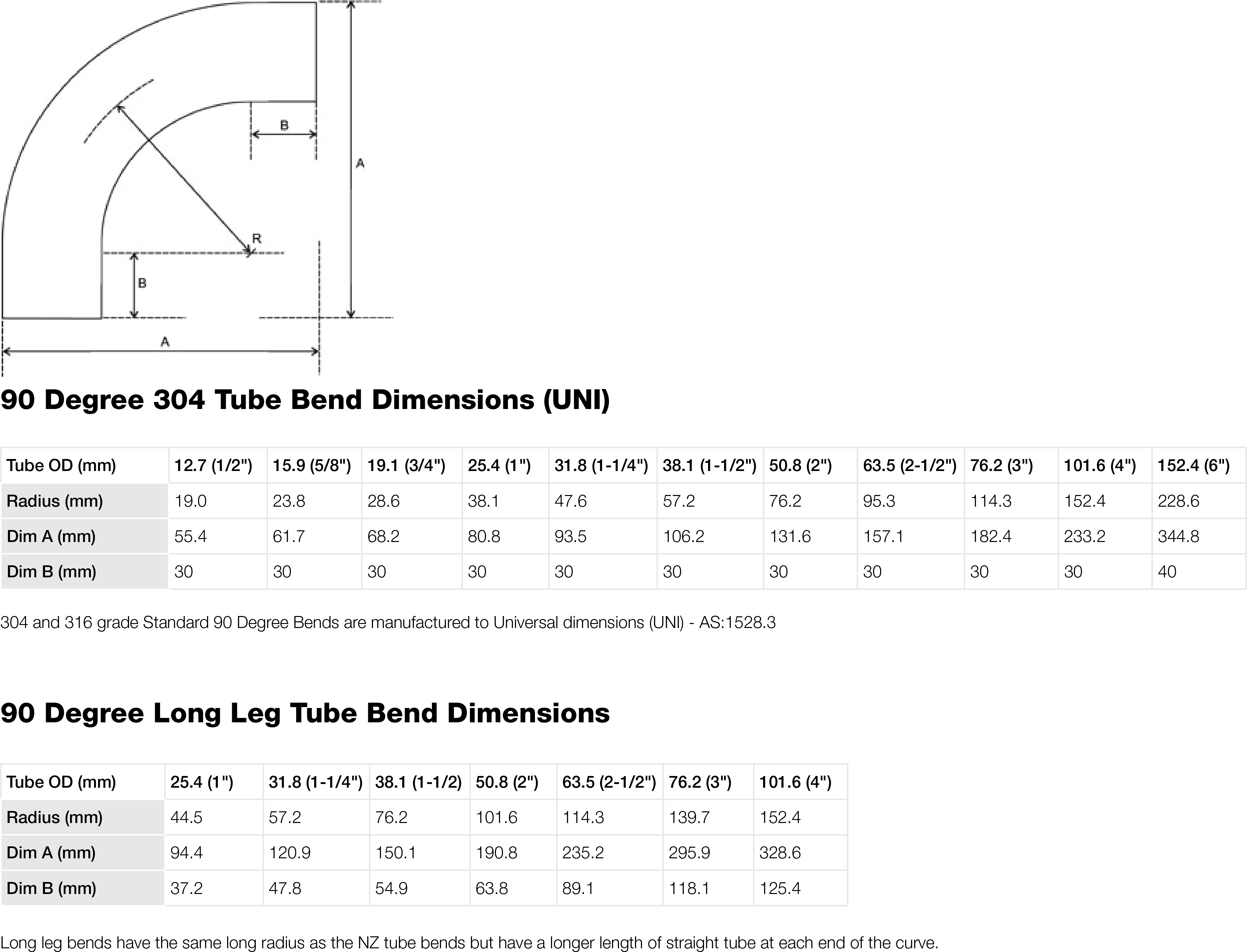 90 Deg Tube Bend Dimensions Anzor AU 90 Deg Tube Bend Dimensions Anzor AU