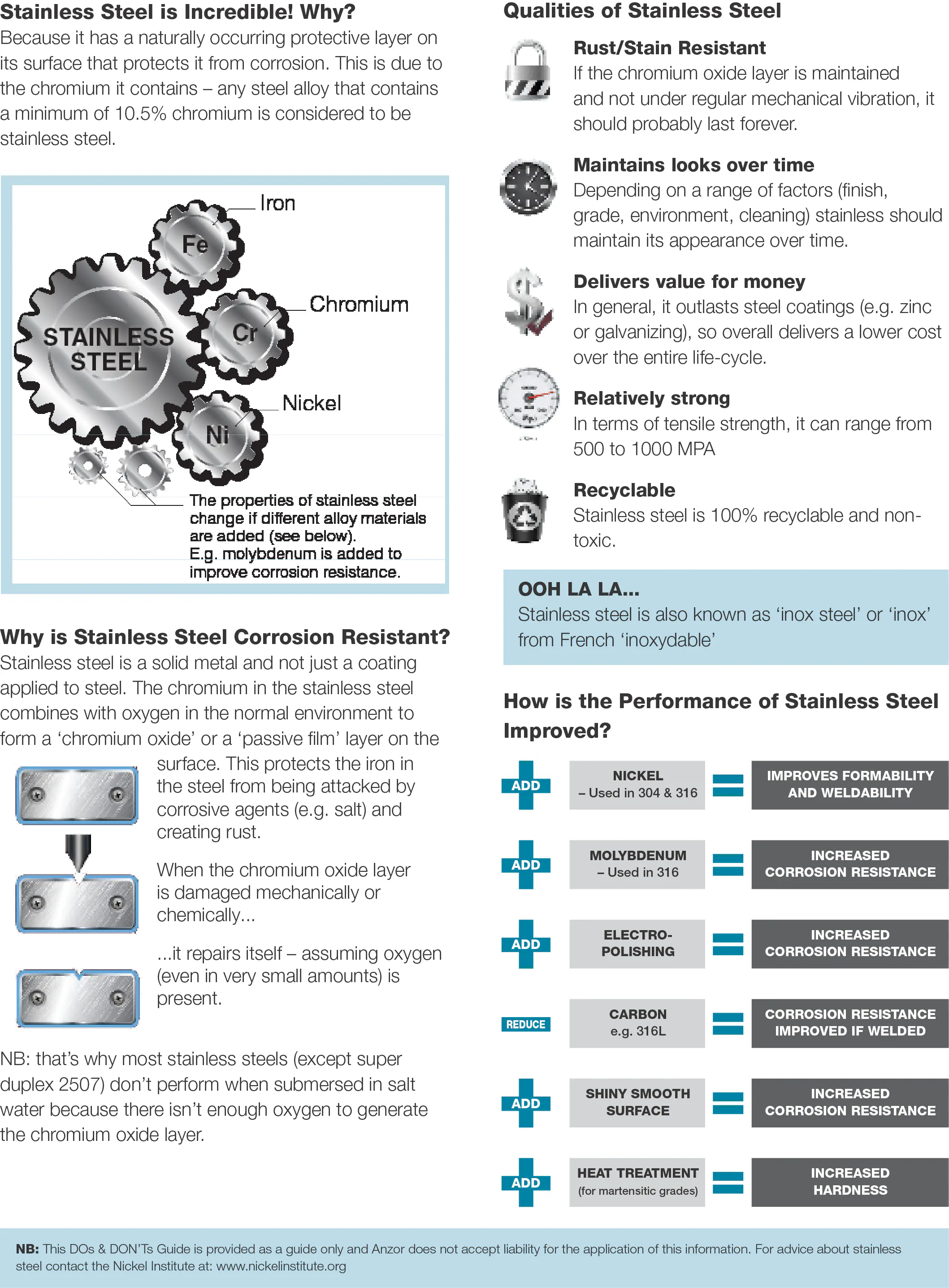 Benefits of Stainless Steel
